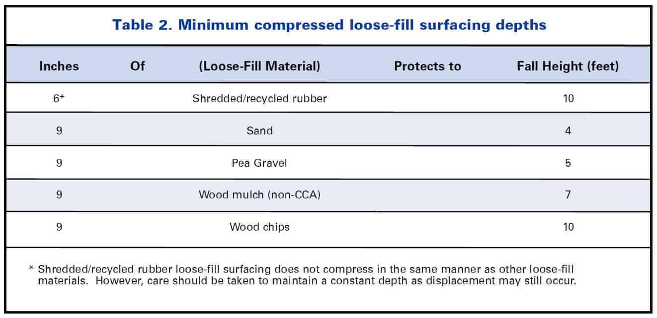 Playground Safety Surfacing Rubber Mulch Durable Safe